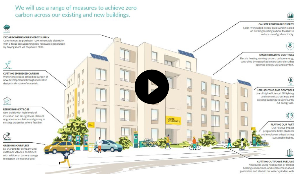 Tackling climate change | Unite Group